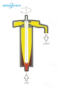 High Speed Tubular Bowl Centrifuge GQ and GF types