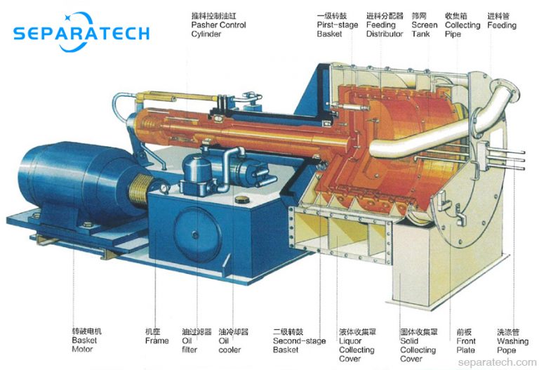 Best Pusher Centrifuge for dewatering from SEPARATECH