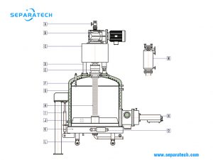 Agitated Nutsche Filter Dryers (ANFD) - SEPARATECH