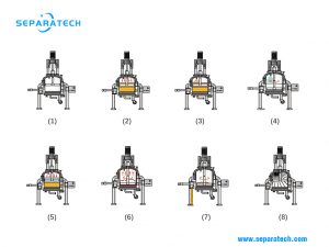 Agitated Nutsche Filter Dryers (ANFD) - SEPARATECH