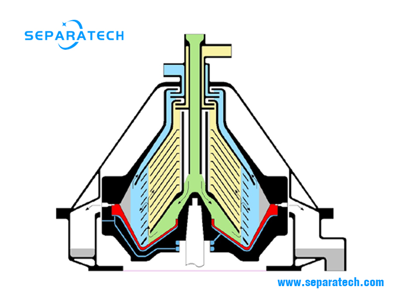 New Self-Cleaning Disc Separator from Manufacturer - SEPARATECH
