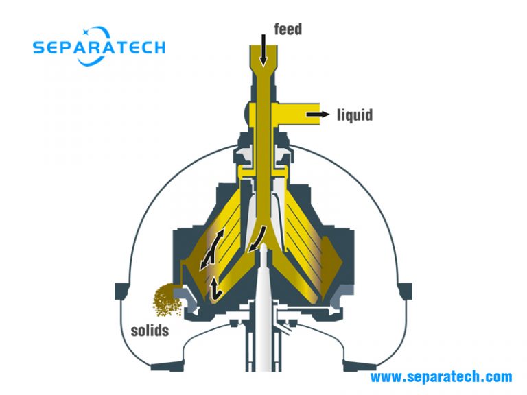 Improved Nozzle Separator from SEPARATECH - Centrifuge OEM