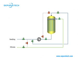 Candle Filter - a state of the art filtration solution