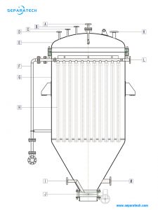 Candle Filter - a state of the art filtration solution