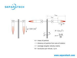 Spin test for evaluating the centrifuge performance in lab