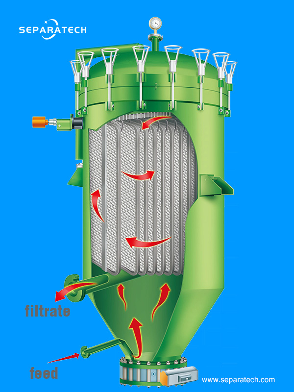 Vertical Pressure Leaf Filter | VPLF Filtration Systems